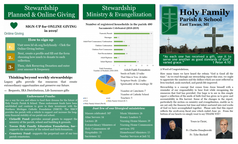 Parish Stewardship Report – Holy Family